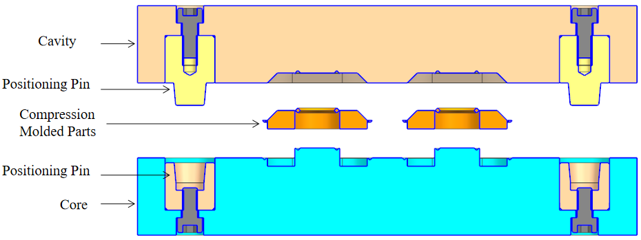 Slicone Compression Molding | Rubber Compression Molding Process ...